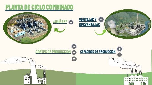 Mural Central Ciclo combinado | Genially