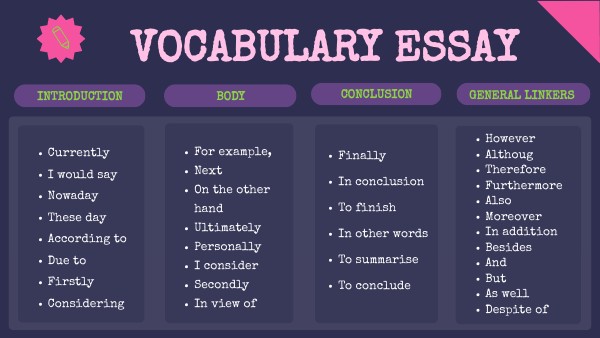 VOCABULARY ESSAY | Genially