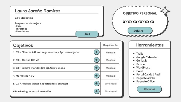 Objetivos LAURA JAREÑO | Genially