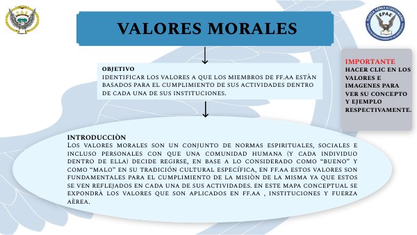 MAPA CONCEPTUAL VALORES | Genially