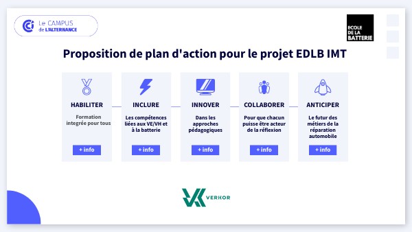 Plan d'action EDLB