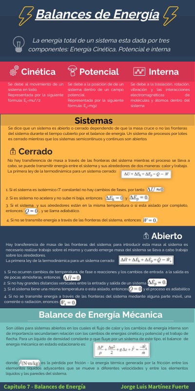 Infografía - Capitulo 7 | Genially