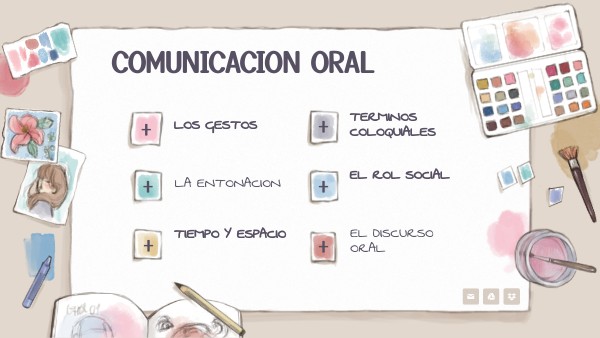 comunicaion oral | Genially