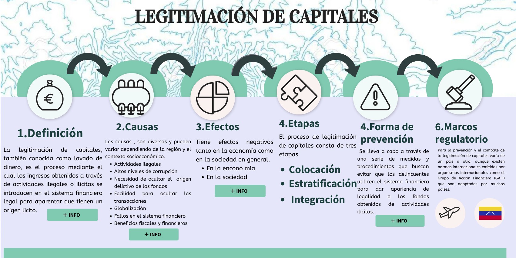 Bachiller Barbara Velasquez V-27798024 Mapa Conceptual