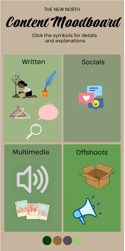 moodboard (work in progress) | Genially