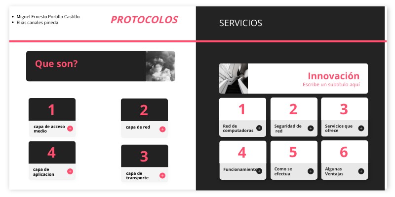 protocolos y servicios