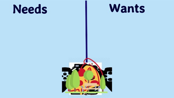 wants and needs | Genially