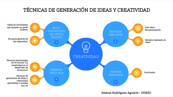 Foro de Técnicas de generación de ideas y creatividad | Genially