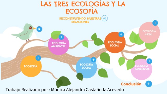 Ecología y Cultura | Genially