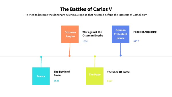 Timeline Carlos V war | Genially