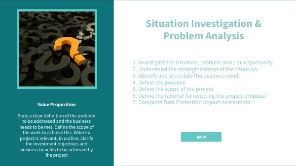 Situation Investigation & Problem Analysis
