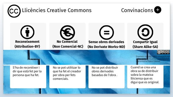Llicències Creative Commons | Genially