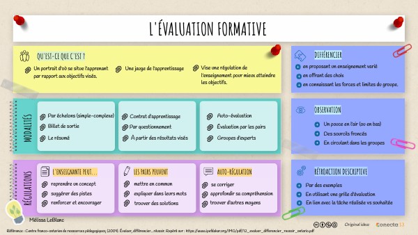 L'évaluation formative_ML | Genially