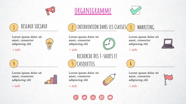VISUAL THINKING CHECKLIST | Genially