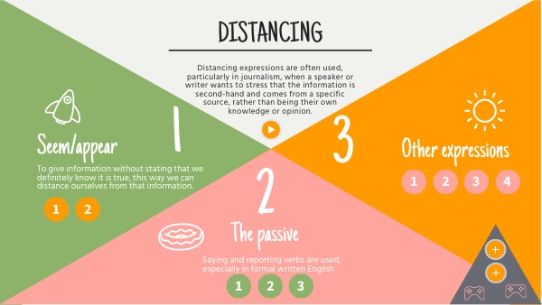 DISTANCING