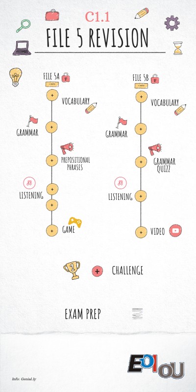 File 5 REVISION | Genially