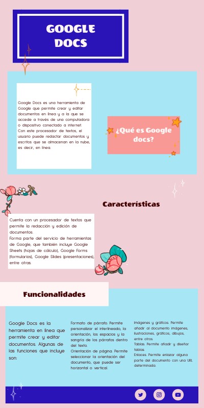 Google Docs | Genially