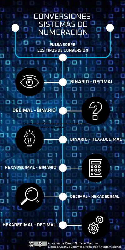 CONVERSIONES SISTEMAS DE NUMERACION