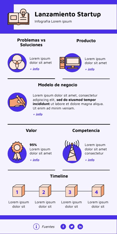 INFO LANZAMIENTO STARTUP | Genially