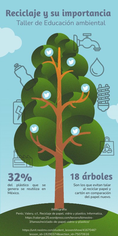 ÁRBOL INTERACTIVO | Genially