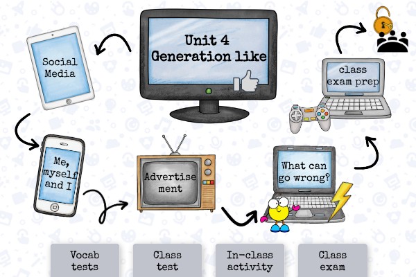 Unit 4 - Generation Like | Genially