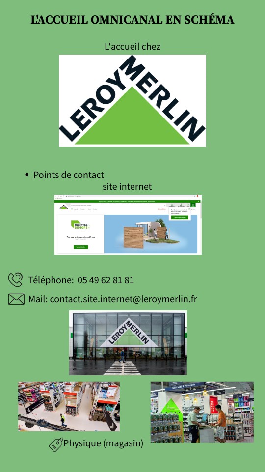 L'accueil omnicanal leroy merlin | Genially