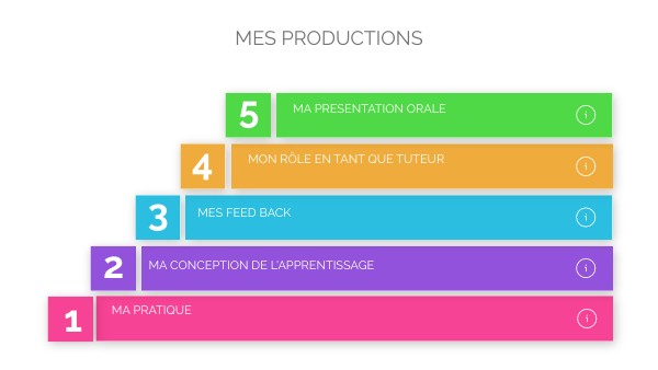 Portfolio tuteur 2021-22 | Genially