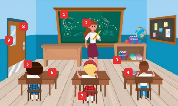 El aula de clase