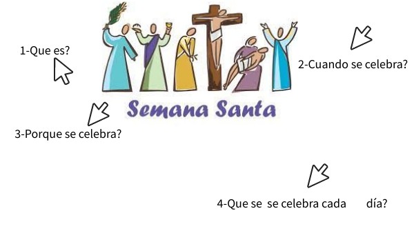 Semana santa | Genially