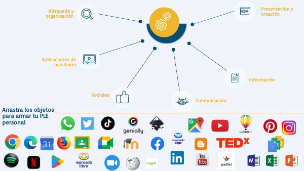 Armamos nuestro PLE | Genially