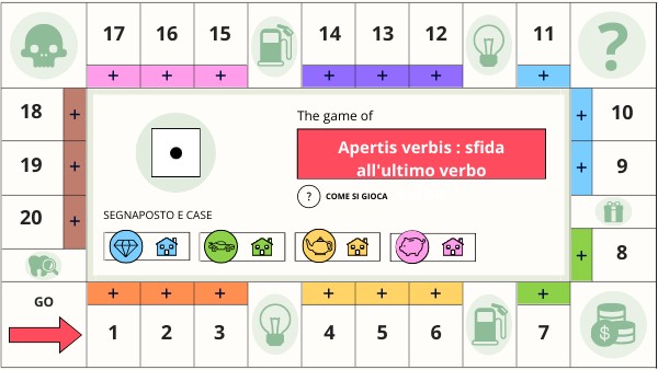 Apertis verbis | Genially