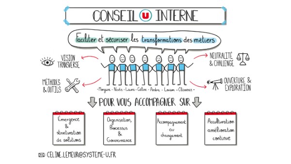 Le conseil interne