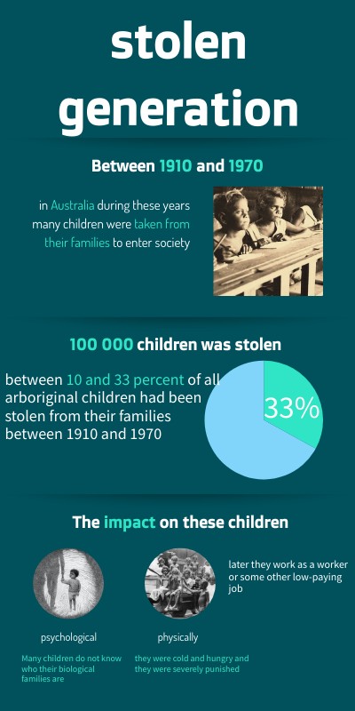 stolen generation | Genially