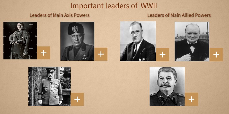 WWII Main Leaders