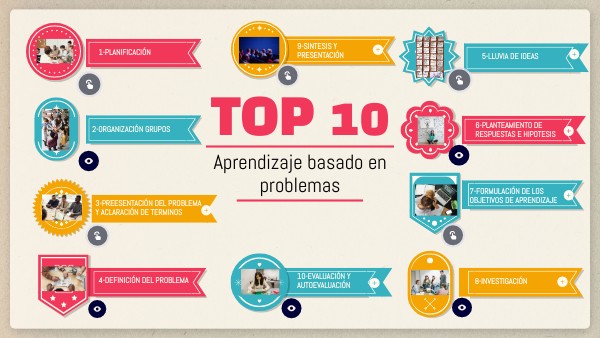 10 puntos para realizar un ABP