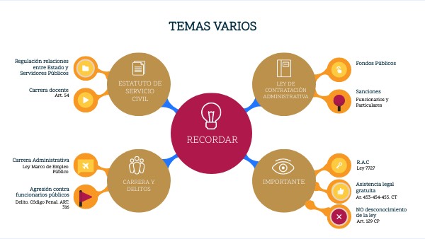 MAPA CONCEPTUAL | Genially