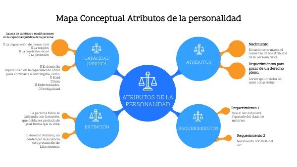 Atributos de la persona | Genially