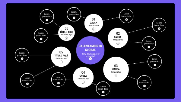 mapa de interrelación de conceptos | Genially