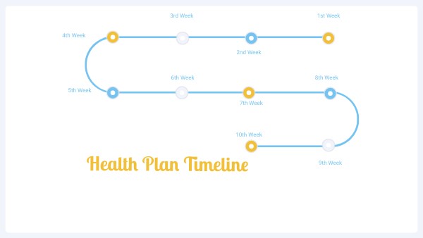 Health Plan Timeline
