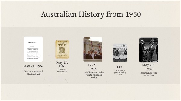 Copy - Australian History - Timeline | Genially
