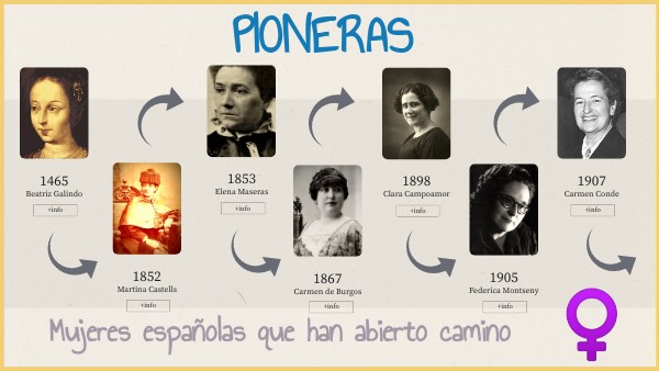 Mujeres que hacen historia