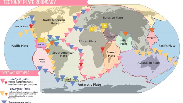 TECTONIC PLATE BOUNDARIES POSTER | Genially