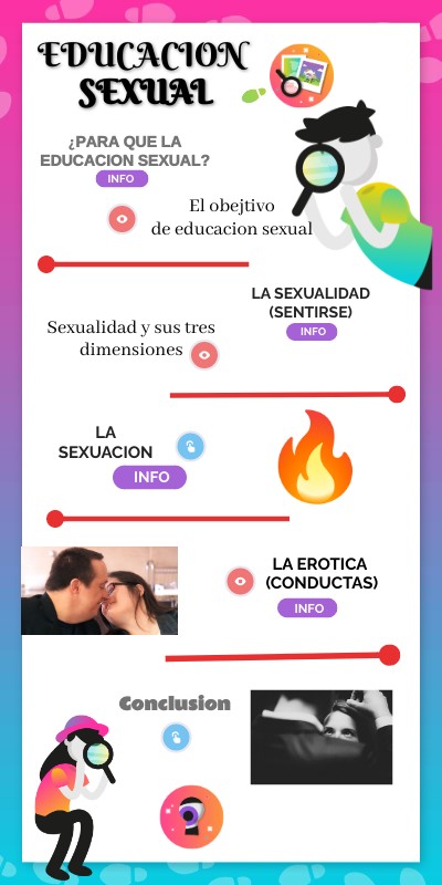 educacion sexual | Genially