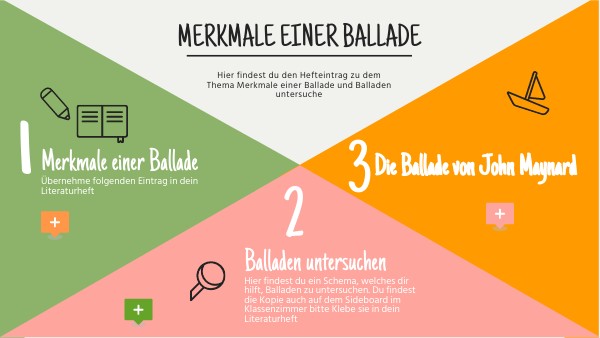 TRIANGLES LIST | Genially