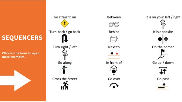 Sequencers | Genially