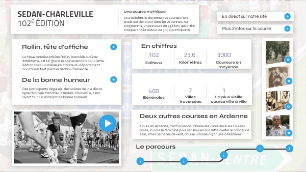 Présentation de la course Sedan Charleville 2022 | Genially