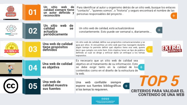 RANKING TOP 5 | Genially