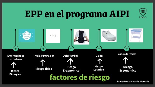 EPP para AIPI | Genially