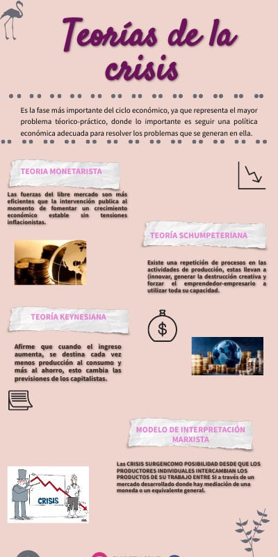 TEORIAS DE LA CRISIS | Genially