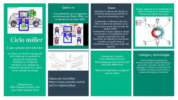 Ciclo Miller Equipo 3 | Genially